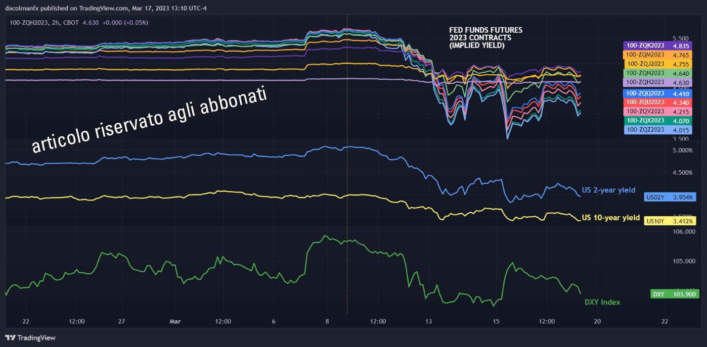 Il FOMC salirà o si fermerà? - Traders´ Magazine Italia
